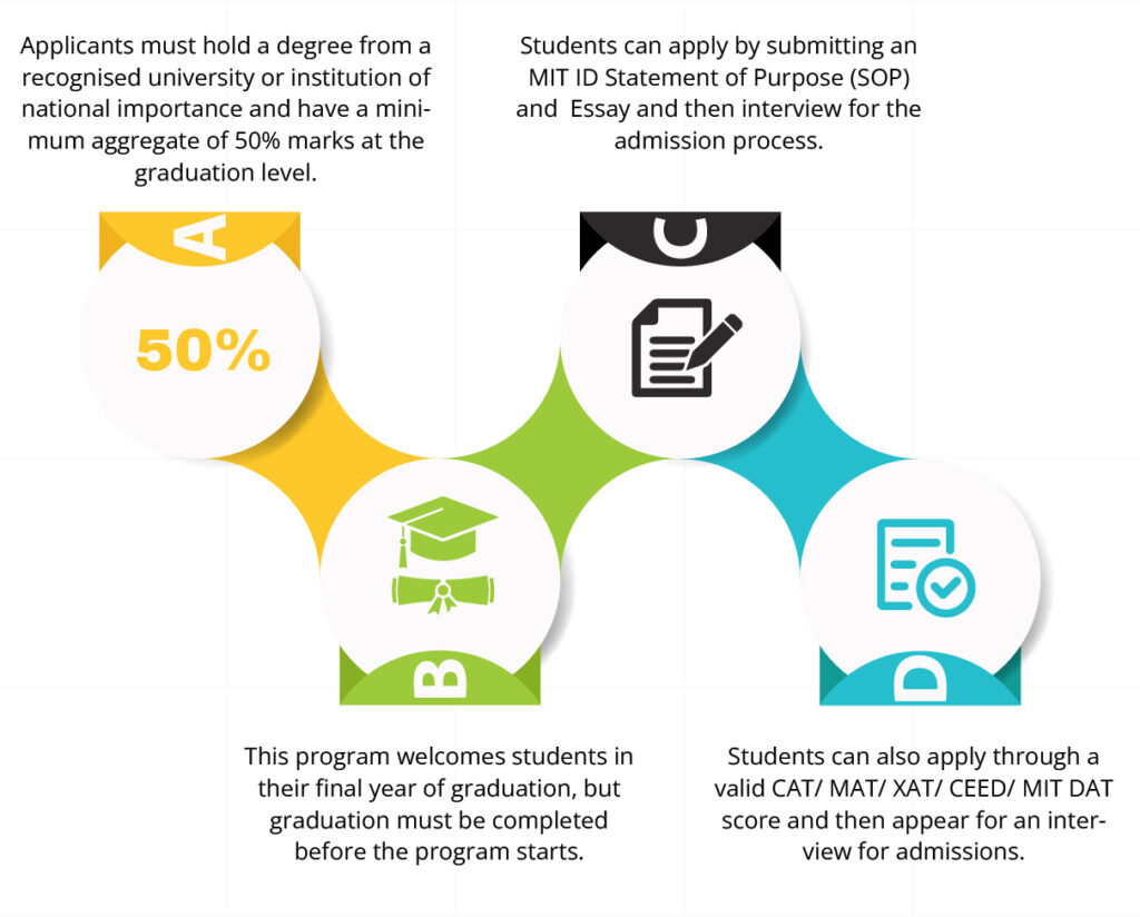 MBA in Innovation & Entrepreneurship at MIT ID Innovation